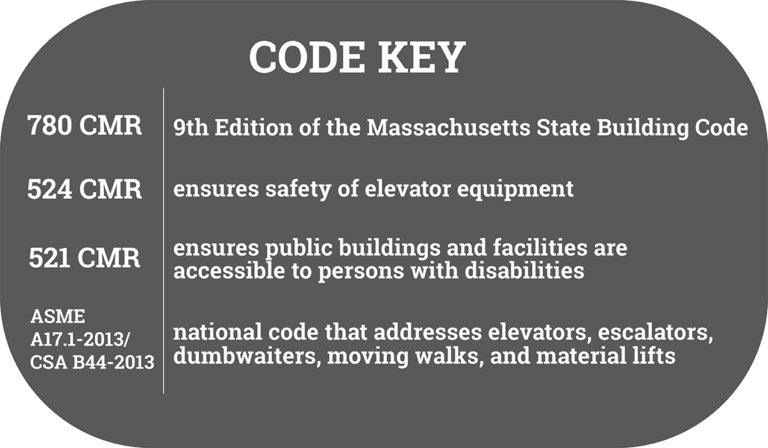 Massachusetts' New Elevator Code | Windover Construction, Inc.